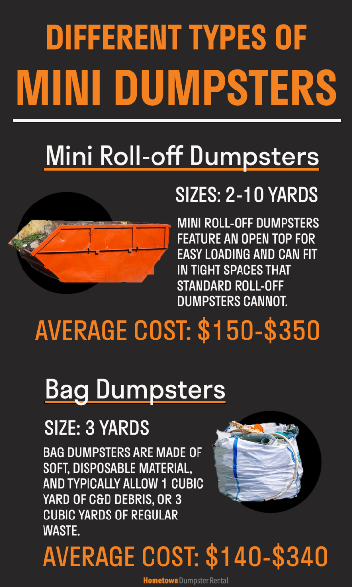 Small Dumpster Rental: Guide to Renting “Mini Dumpsters” | Hometown ...