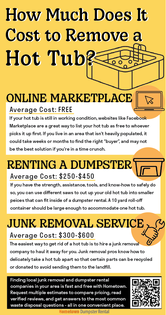 How Much Does It Cost To Remove A Hot Tub Hometown Dumpster Rental